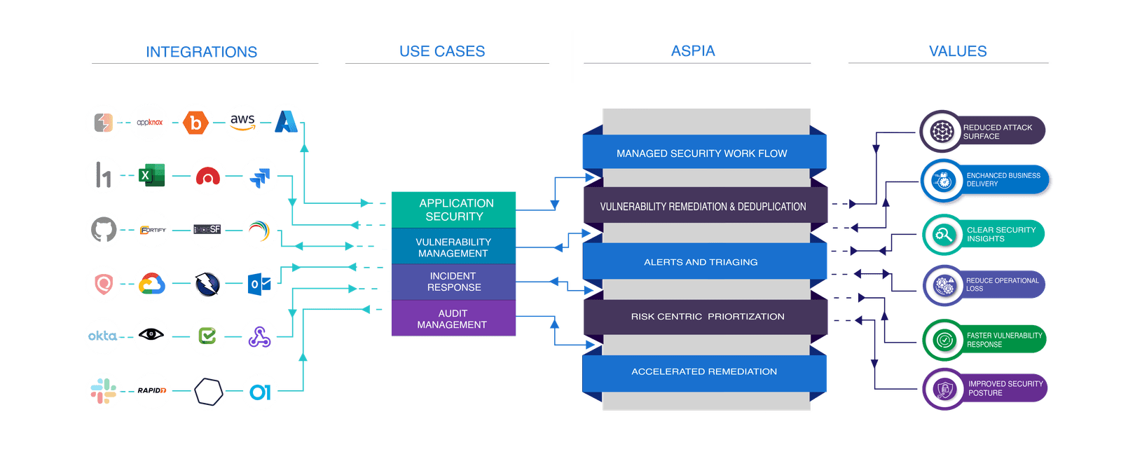 Security Orchestration Automation - ASPIA Infotech | Why ASPIA Security Orchestration Automation - ASPIA Infotech | Why ASPIA