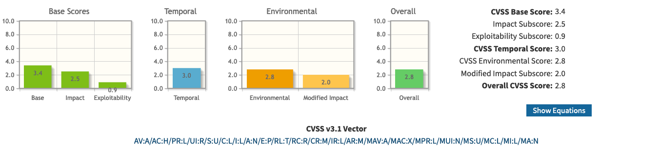 CVSS Calculator (Common Vulnerability Scoring System) - ASPIA InfoTech