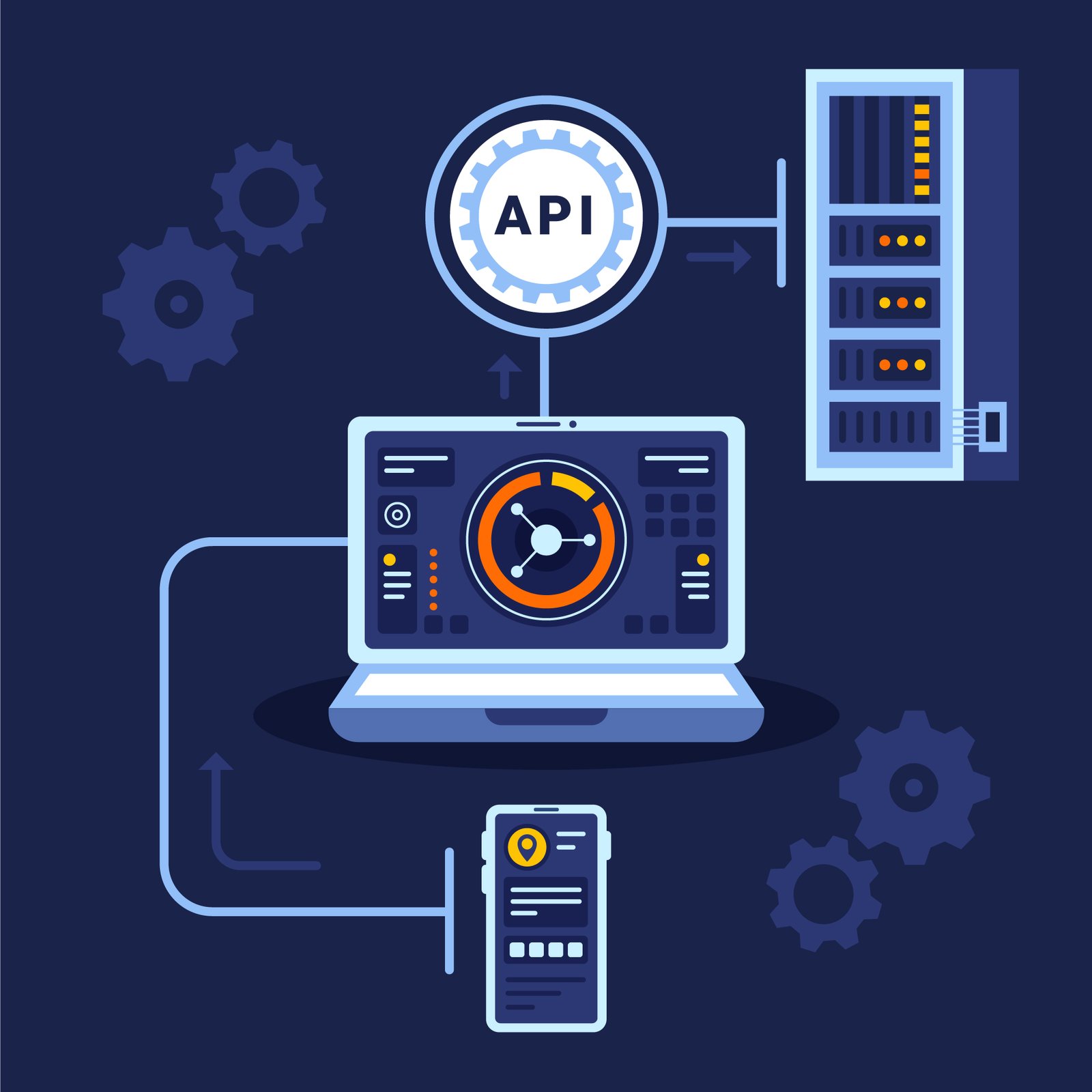 Owasp Api 1 Broken Object Level Authorization Aspia Infotech