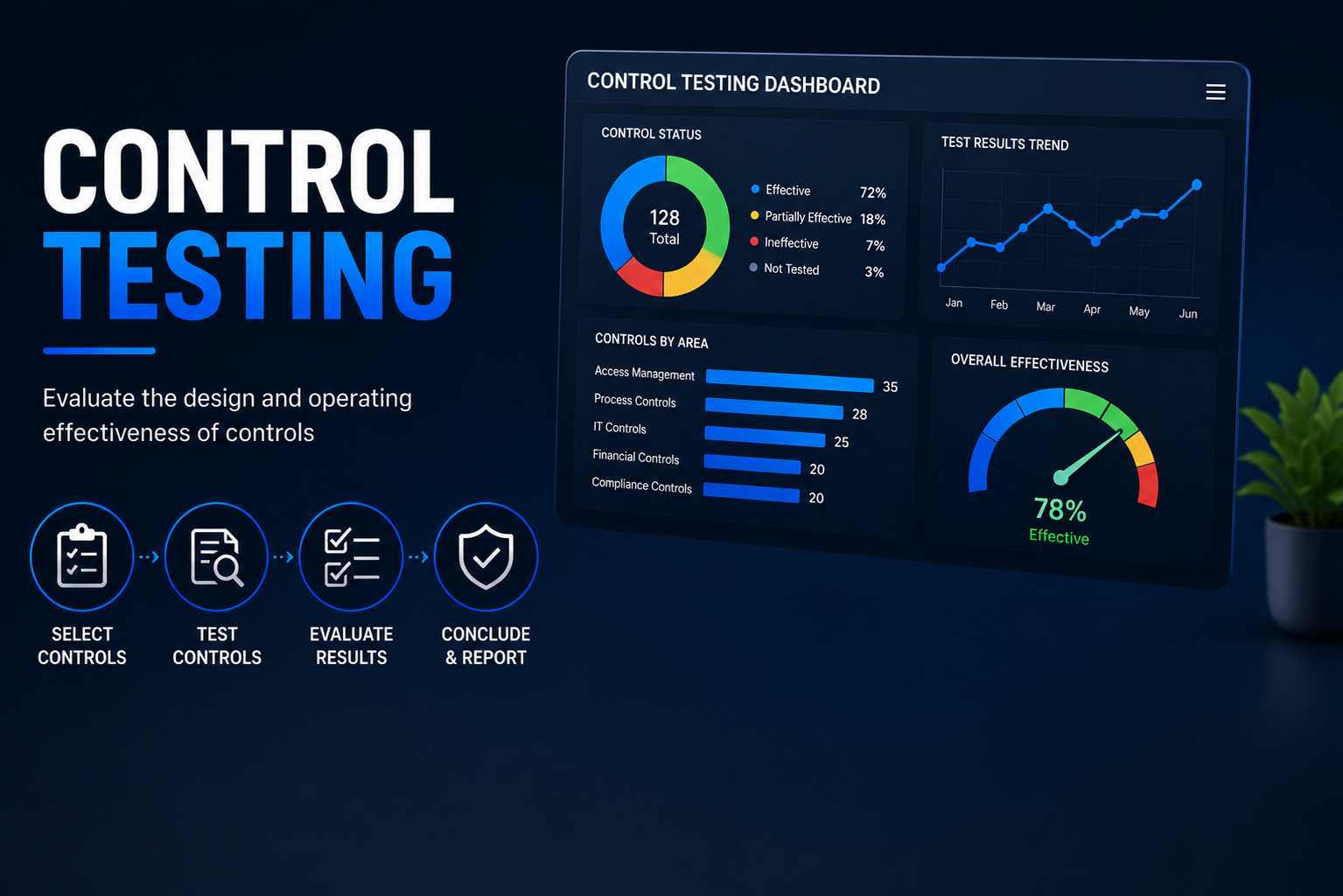 Control Testing: Methods, Types & Best Practices - ASPIA Infotech